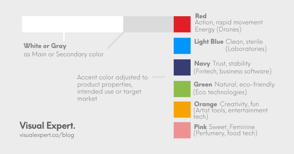 Failproof Way Branding Your High Tech Business - Visual Expert Blog